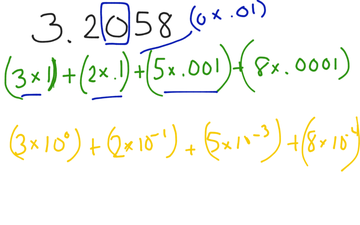 Expanded Notation With Neg Exponents | Educreations