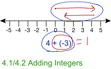 Adding Integers | Educreations