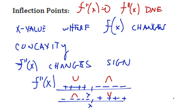 Function Analysis Part 1: Key Terms | Educreations