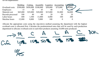 Departmental Allocation: Step-Down Method | Educreations