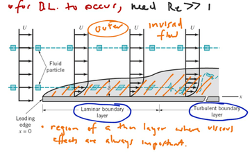 External Flow 3: Effect of Reynolds Number | Educreations