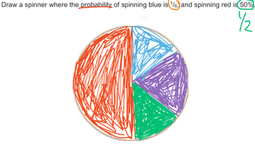 Probability On A Spinner | Educreations