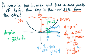 Parabola river depth | Educreations