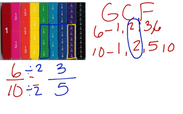 Reducing Fractions | Educreations