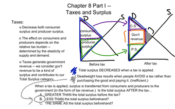 Chapter 8 Part I -- Taxes and Surplus | Educreations