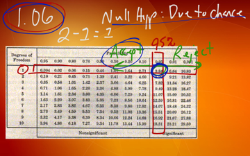 Chi Square In Genetics | Educreations