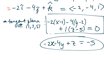 Example: Finding A Normal Vector And Tangent Plane To A Parametric ...