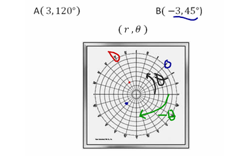 Module 10 Polar graphing | Educreations