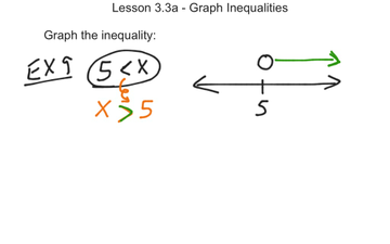Lesson 3.3a graphing inequalities | Educreations