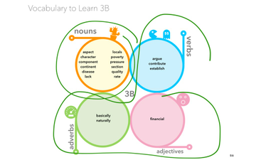 VTL 3B, Words 1-12 (Chapter 3) | Educreations