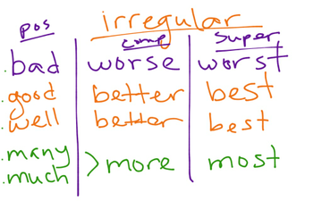 Modifiers Part 1 | Educreations