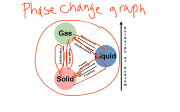 Interpreting Phase Change Graphs | Educreations