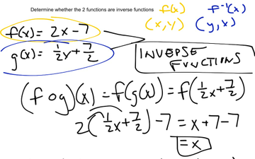 Verifying Inverse Functions | Educreations