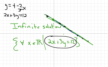 Solving Systems Using Graphing | Educreations