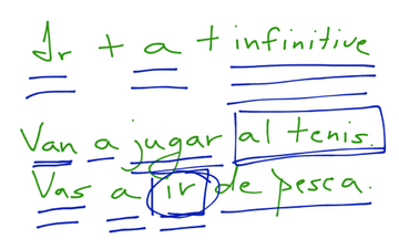 Realidades 4B: Ir + A + Infinitive | Educreations