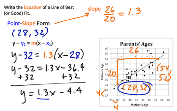 4.5 Write Equation of Line of Best Fit | Educreations