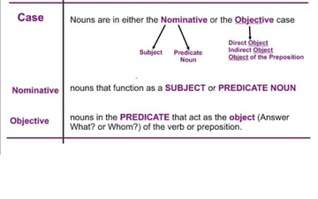 Nouns Lesson 8: Nominative& Objective Case | Educreations