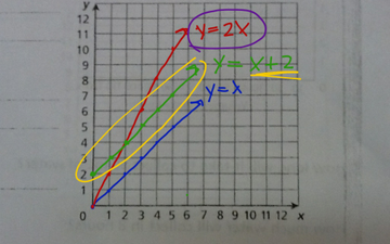 D3-Graphing Functions | Educreations
