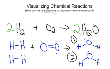 Visualizing Chemical Reactions | Educreations