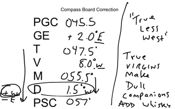 Deviation Table Via Swing Ship | Educreations
