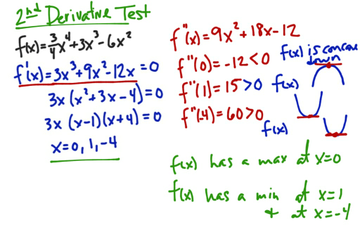 2nd Derivative Test | Educreations