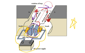 Motor Effect for IGCSE | Educreations
