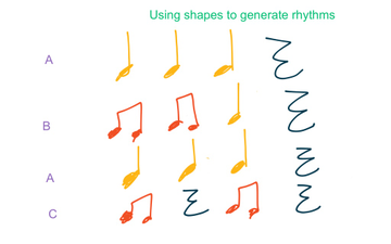 Generating Rhythms With Words And Shapes: An Introduction To Basic ...