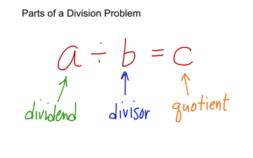 Division of Whole Numbers - Missing Factor Model | Educreations