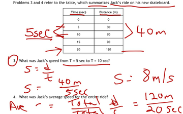 Speed Problems | Educreations