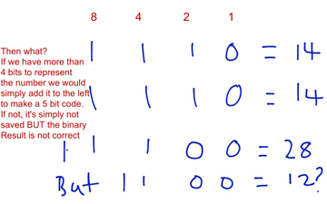 Binary Addition Recap | Educreations