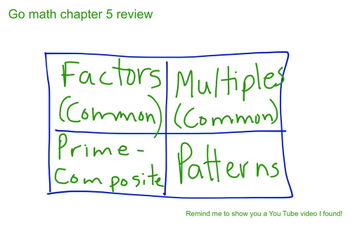 Go Math Chapter 5 Review | Educreations