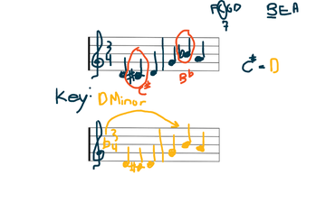 Identifying Minor Keys through Accidentals | Educreations