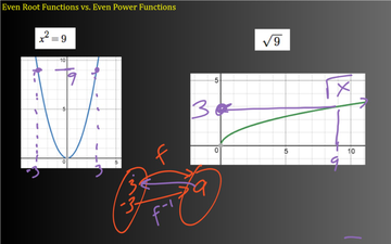 Algebra 2- Simplifying Nth Roots | Educreations