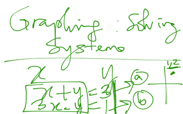 Solving Equations By Graphing Educreations