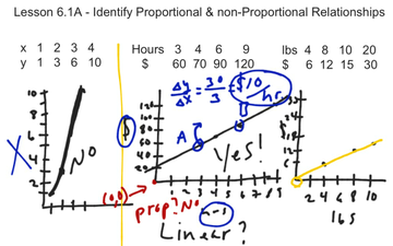 Lesson 6.1A - Identify Proportional & non-Proportional Relationships ...