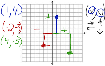 Coordinate Graphing | Educreations