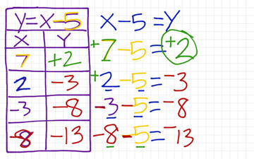 Math Ch. 26 Enrichment Function Table | Educreations