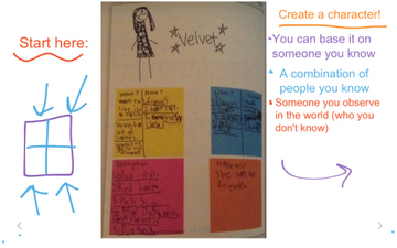 Realistic Fiction Create Your Well-rounded Character | Educreations