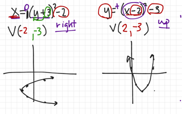 Parabola & Completing The Square Knowledge Check | Educreations