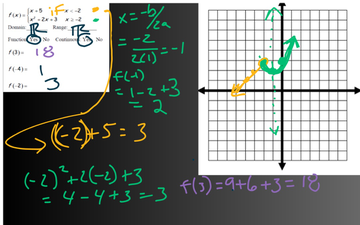 Algebra 2 - Piece wise Functions Into | Educreations