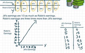 16-4 Graphing Number Patterns | Educreations
