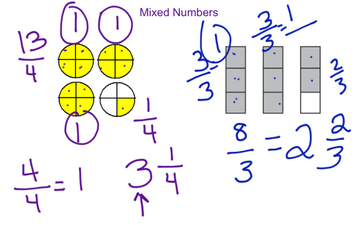 Fraction basics | Educreations