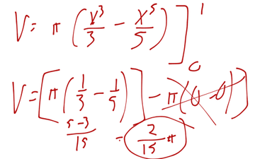 Volumes By Slicing: Disc And Washer Method | Educreations