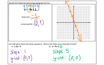 Graphing Linear Equations (Slope-Intercept Form) | Educreations