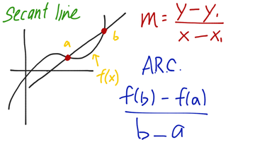 Ka Man Woo (Done) - Tangent Line, Secant Line, Normal Line, Tangent ...