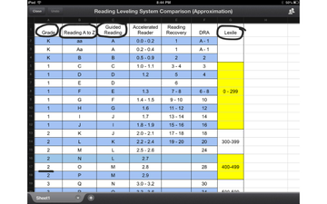 Raz-Kids | Educreations