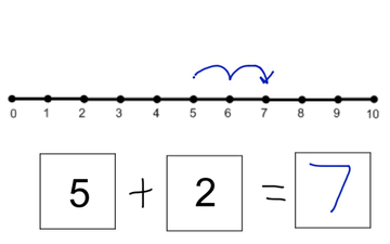 Number Line | Educreations