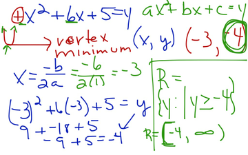 Finding The Domain And Range Of A Quadratic Equation | Educreations