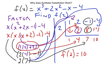 Why Does Synthetic Substitution Work? | Educreations