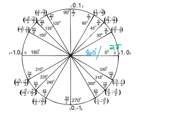 Fill Out The Unit Circle | Educreations